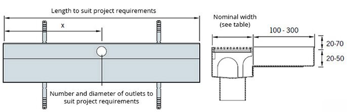 RainTrak - ACO Buildline